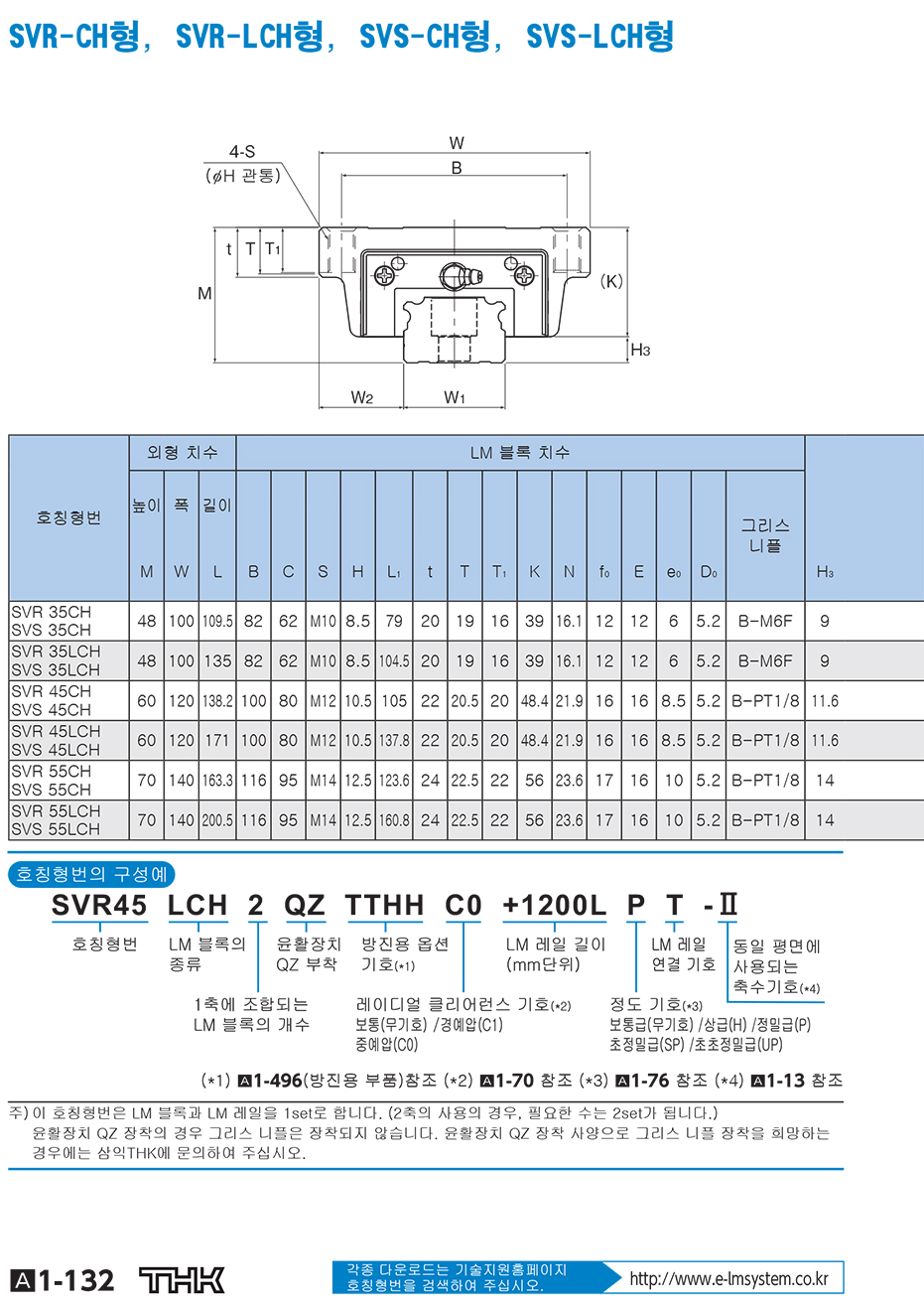 모아테크 > LM GUIDE MSA00E > SVR-CH, LCH(공작기계용)